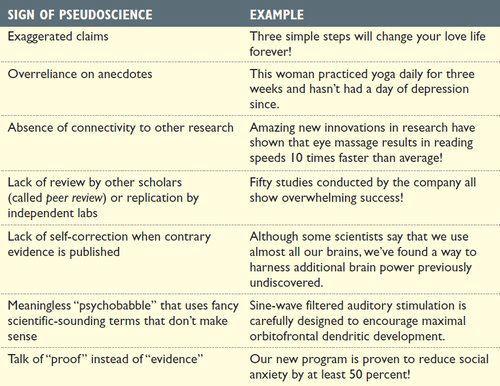 How to recognize the signs of pseudoscience? – From experience to meaning…