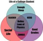 Funny: life of a college student – From experience to meaning…