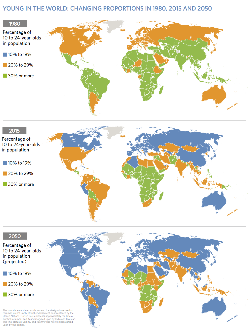 Impressive graph: Young in the world: changing proportions in 1980 ...