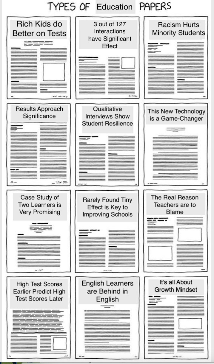 A second Funny on Sunday: types of education papers – From experience ...