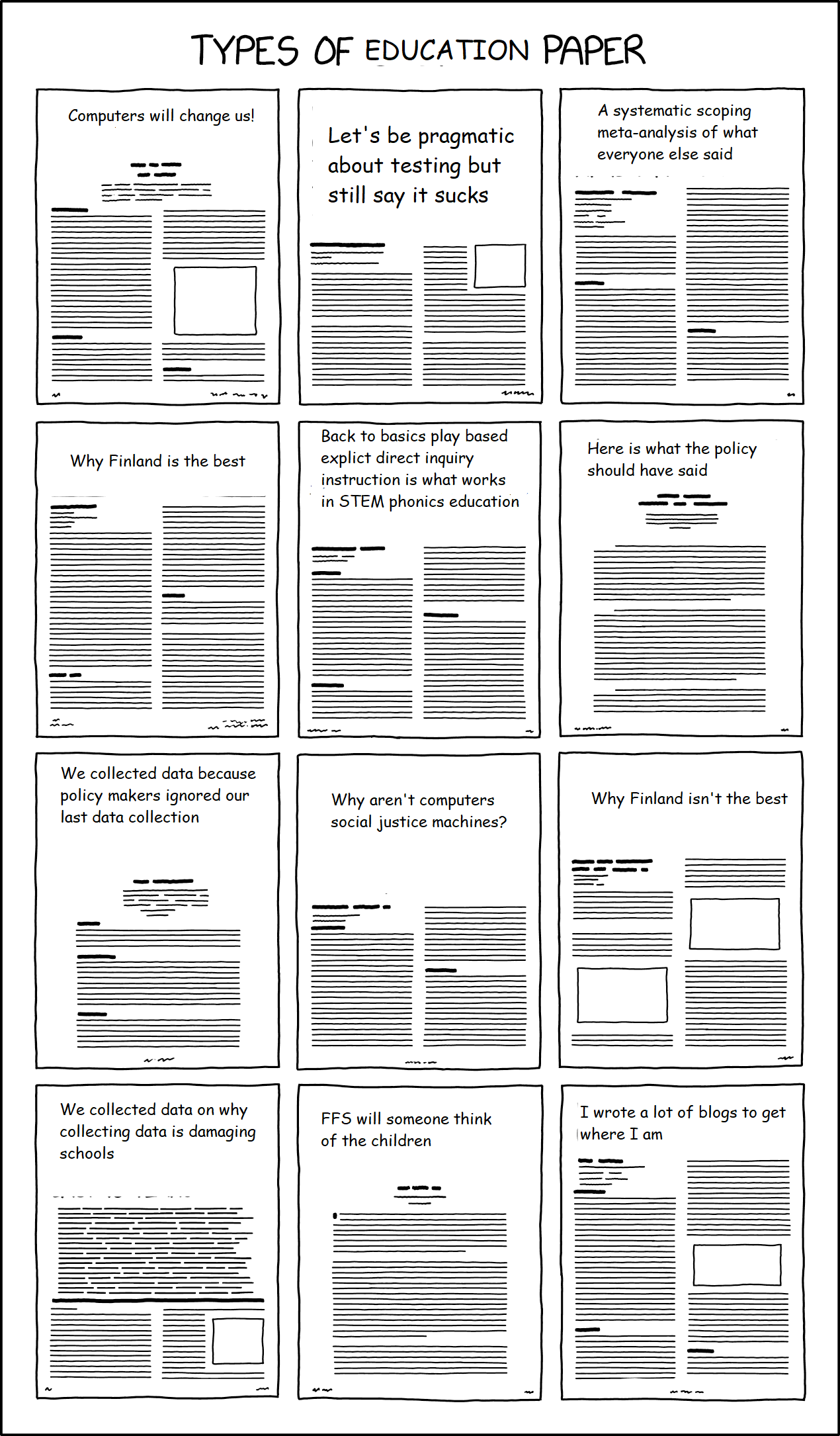 A second Funny on Sunday: types of education papers – From experience ...