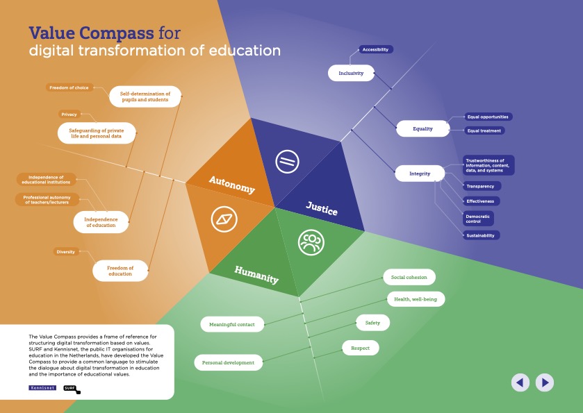 An ethical value compass for introducing technology in education – From ...